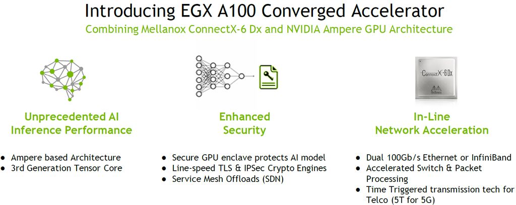 集GPU與DPU於一身，Nvidia融合式加速卡因應5G邊緣運算 | iThome